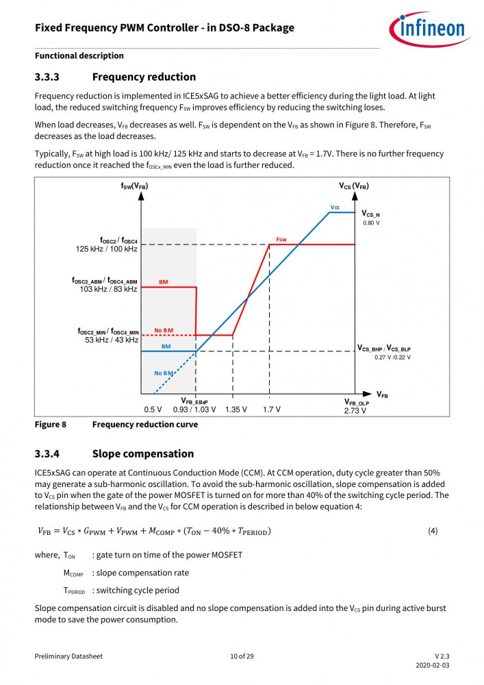 ICE5GSAG datasheet page 10