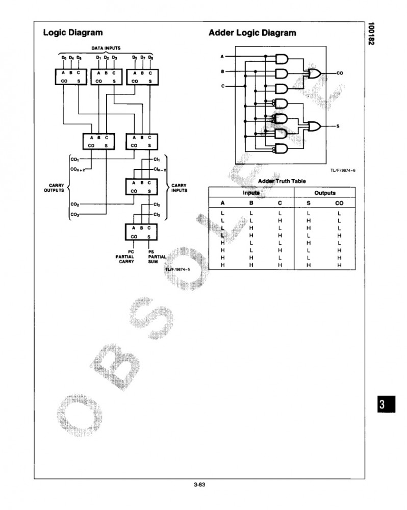 100182FC datasheet page 3