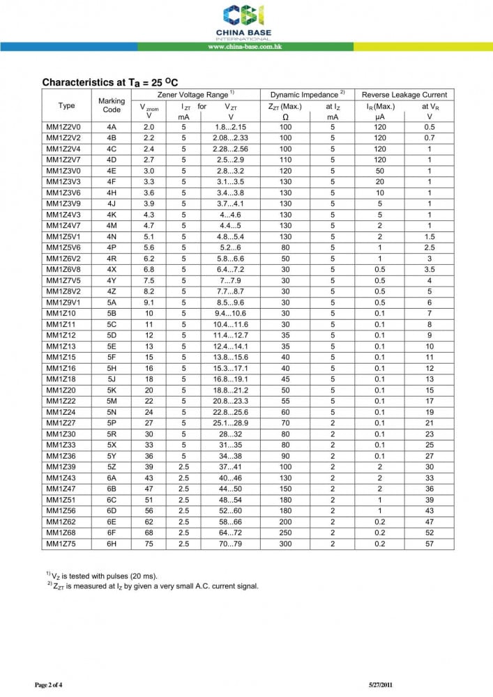 MM1Z series datasheet page 2