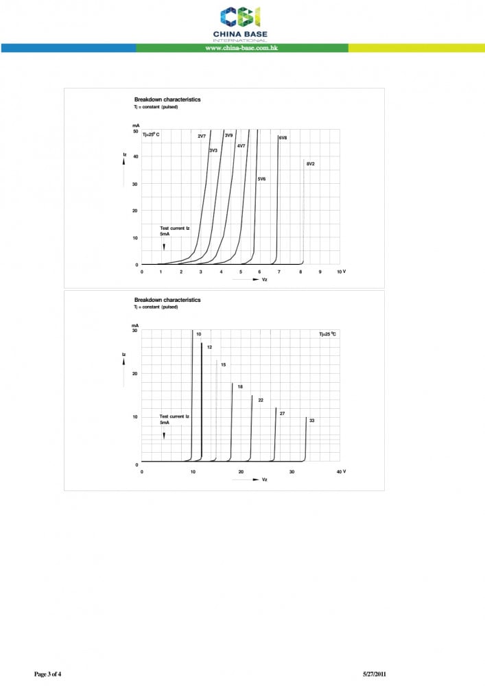 MM1Z series datasheet page 3
