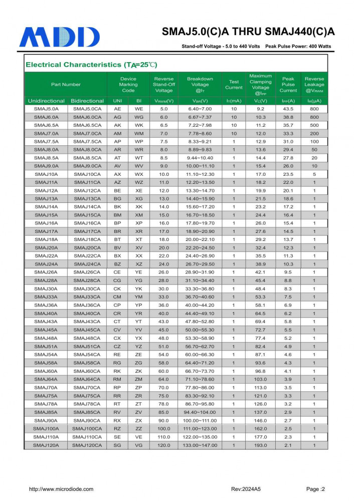 MDD SMAJ series datasheet page 2