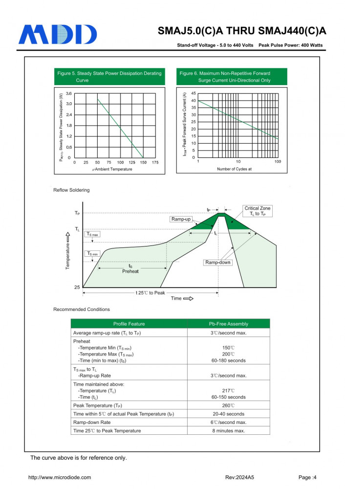 MDD SMAJ series datasheet page 4