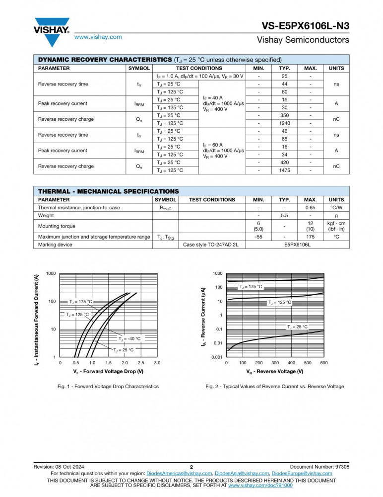 VS-E5PX6106L-N3 datasheet page 2
