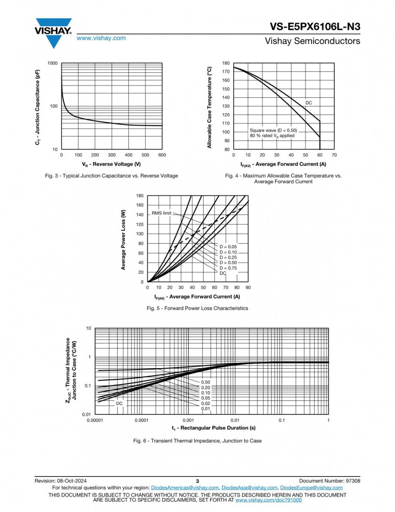 VS-E5PX6106L-N3 datasheet page 3