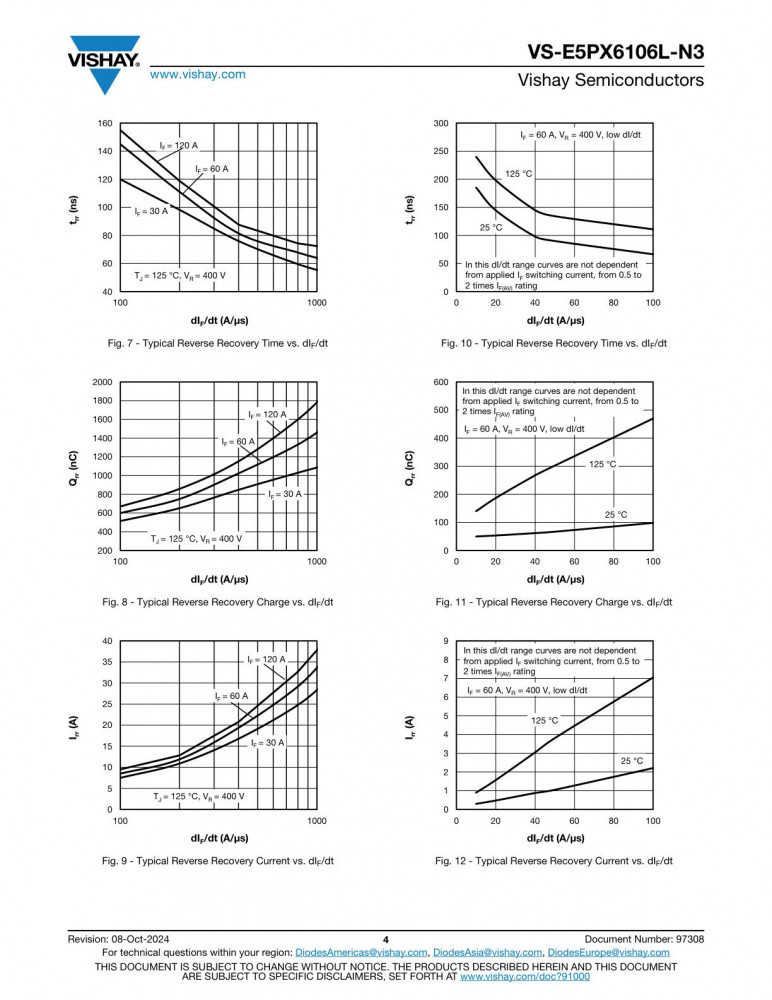 VS-E5PX6106L-N3 datasheet page 4