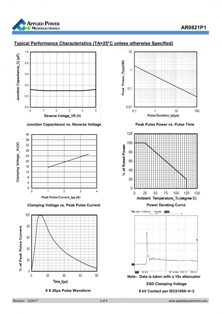 AR0821P1 datasheet page 3