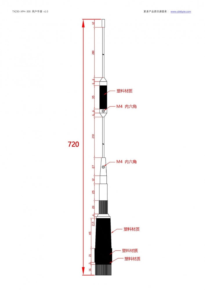 TX230-XPH-300 manual page 3