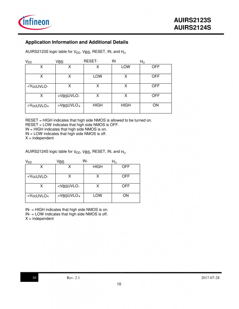 AUIRS2123STR datasheet page 10