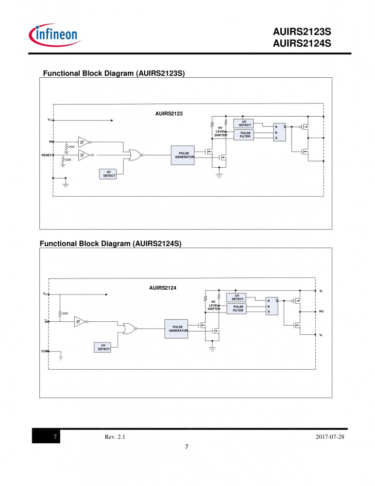 AUIRS2123STR datasheet page 7