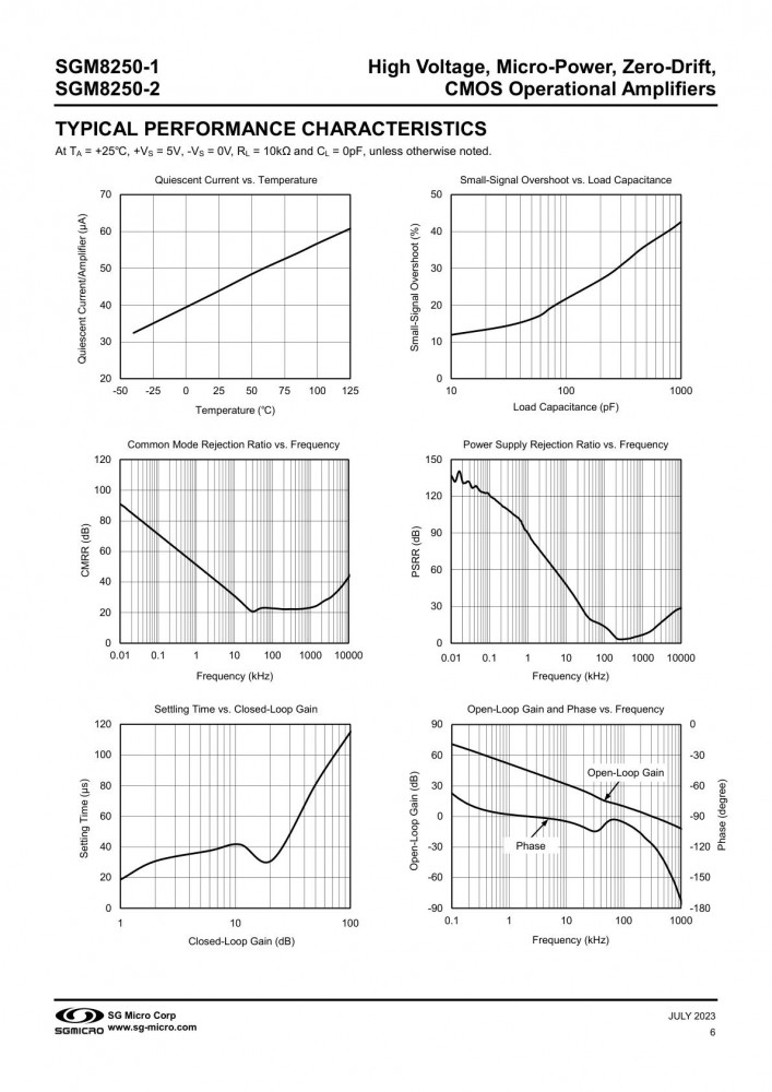 SGM8250 datasheet page 6