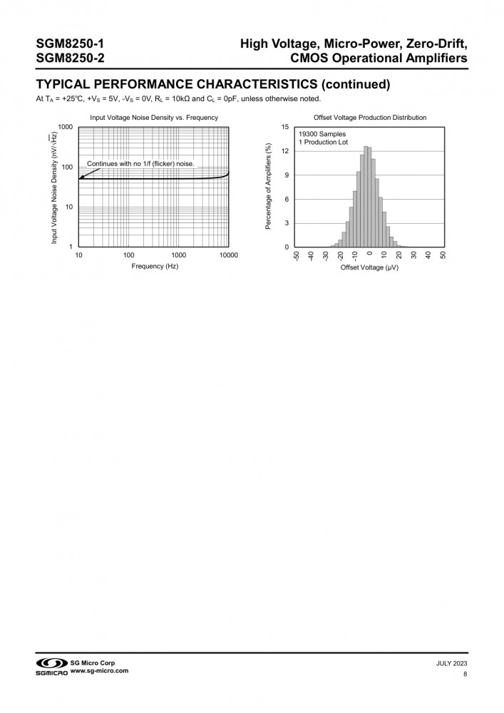 SGM8250 datasheet page 8