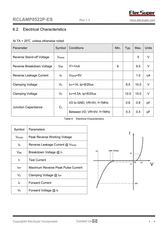 RCLAMP0522P-ES datasheet page 3