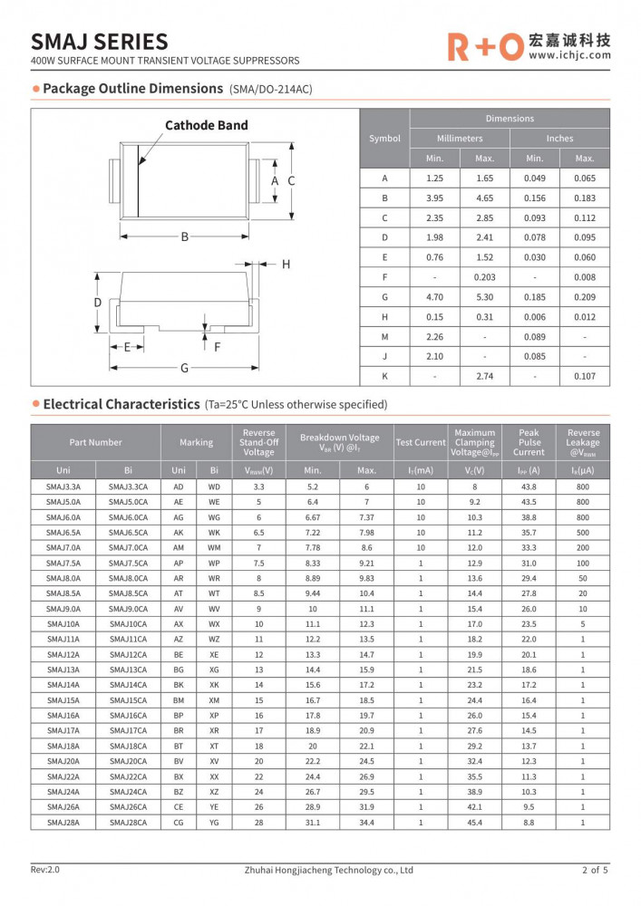 SMAJ series datasheet page 2