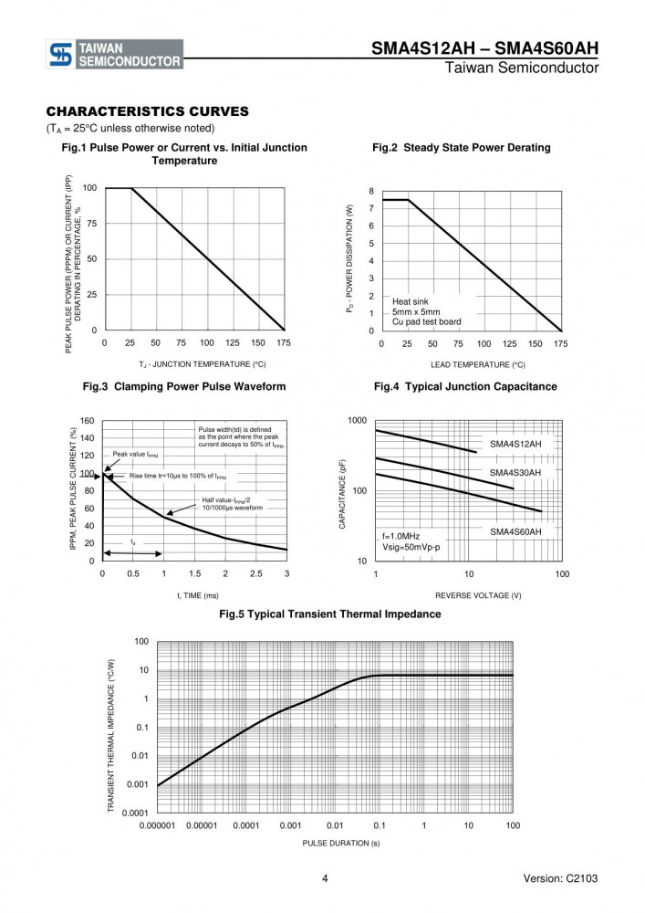 SMA4S15AH datasheet page 4