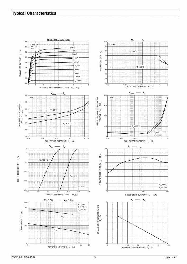 TIP31C datasheet page 3