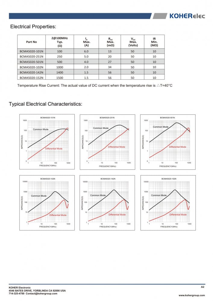 BCMA5020-101N datasheet page 2