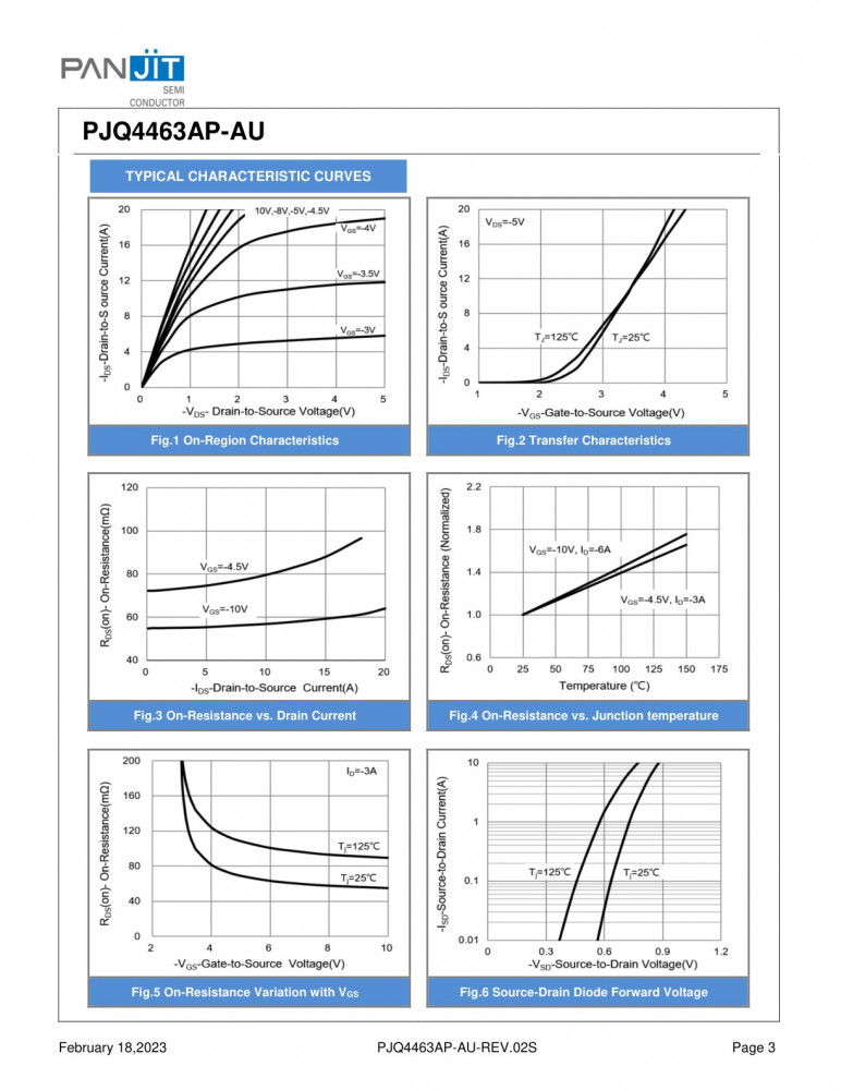 PJQ4463AP-AU datasheet page 3