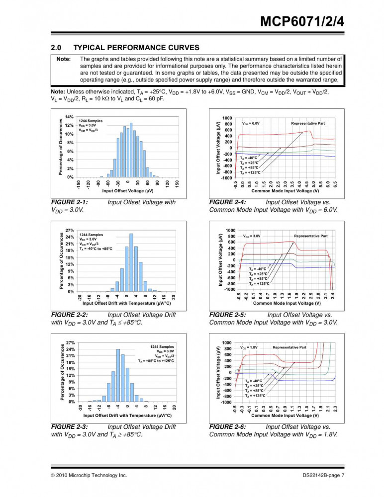 MCP6071 technical document page 7