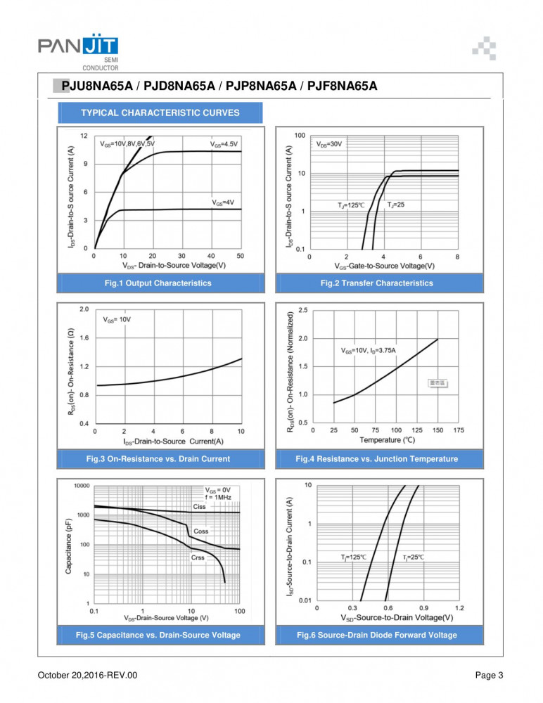 PANJIT PJD8NA65A datasheet page 3