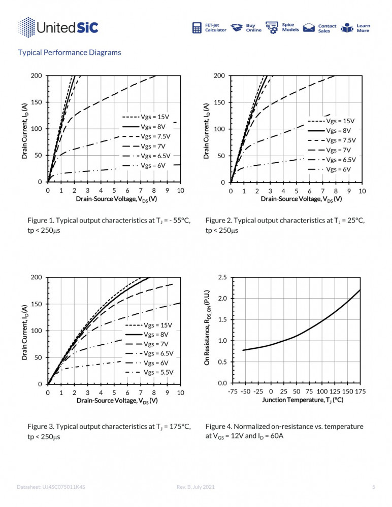 UJ4SC075011K4S datasheet page 5