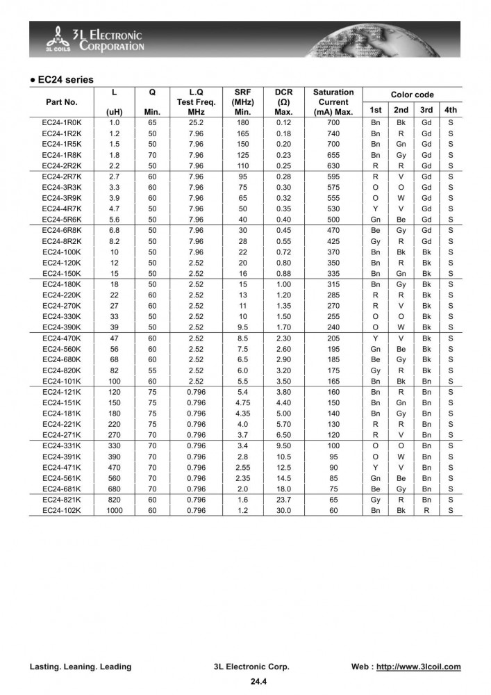 3L COILS catalogue page 4