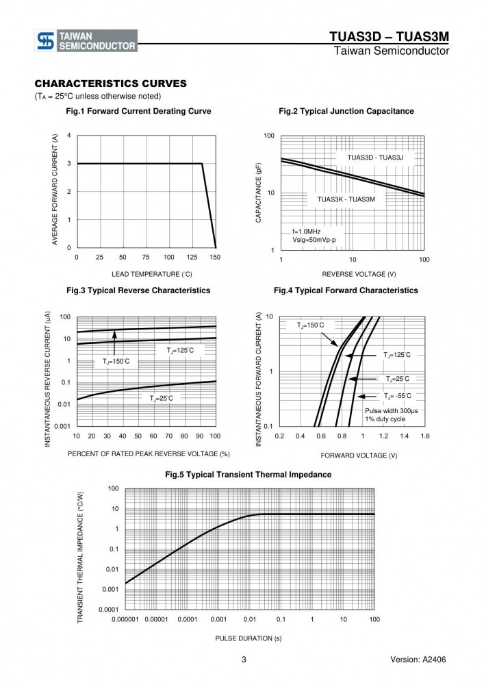 TUAS3J technical document page 3