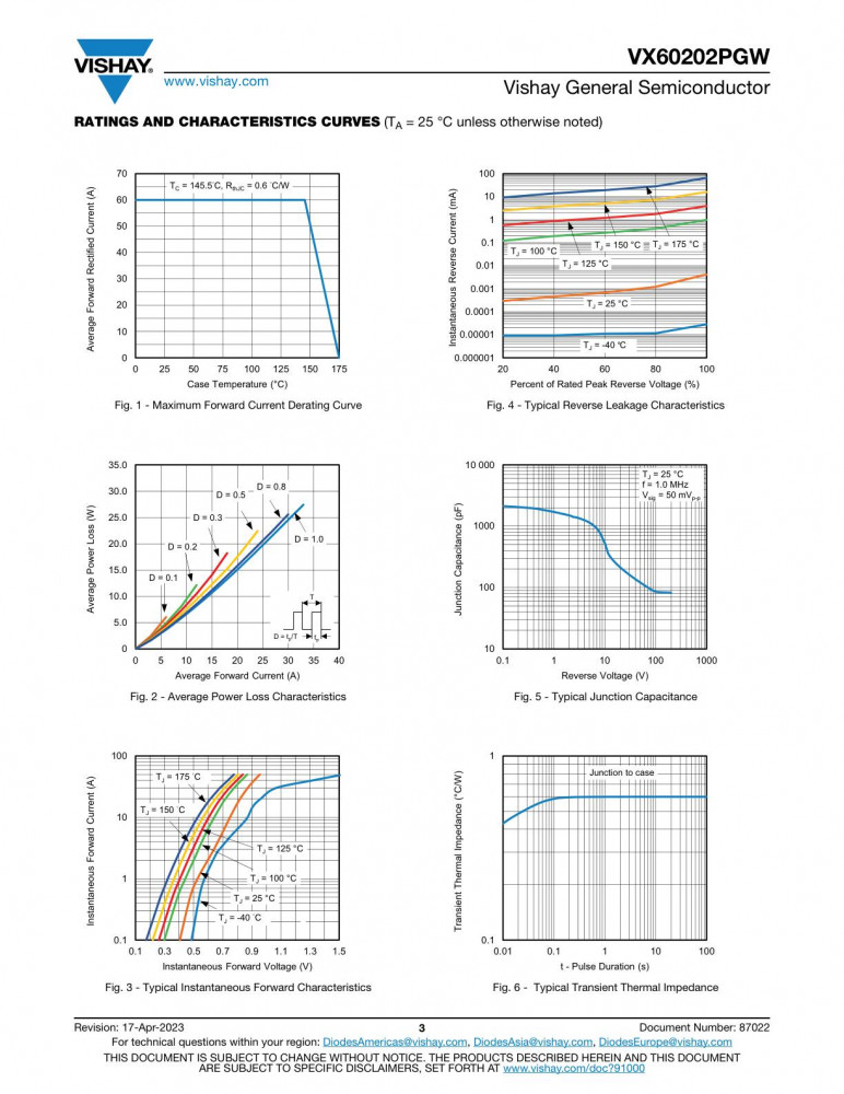 VX60202PGW datasheet page 3