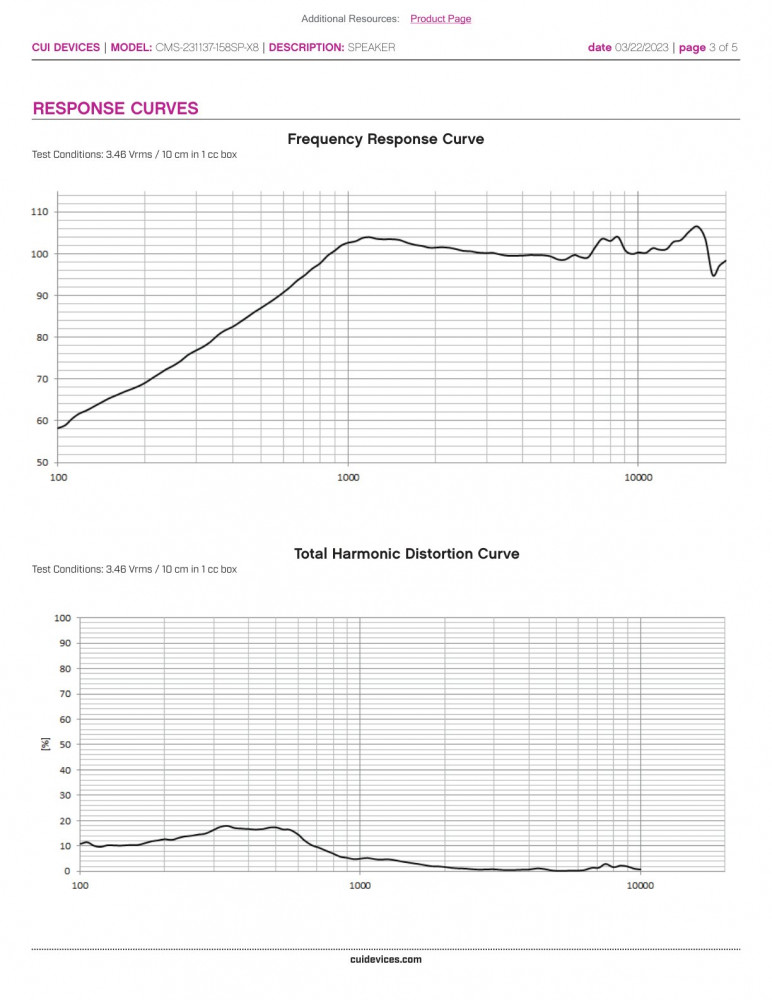CMS-231137-158SP-X8 datasheet page 3