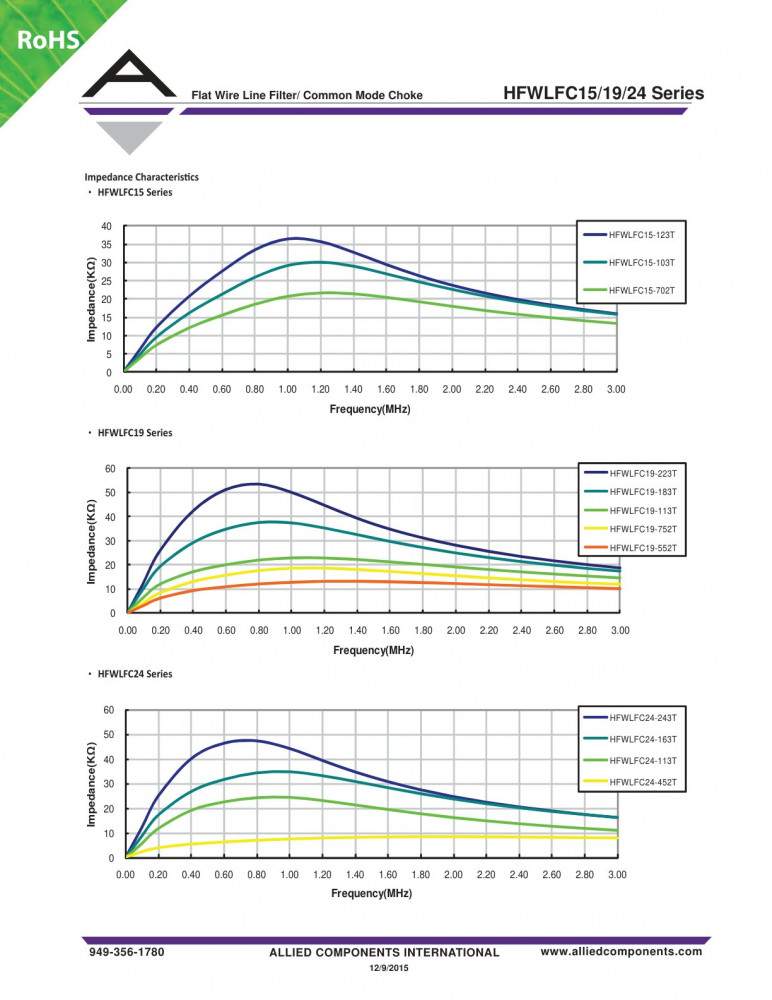 HFWLFC series technical document, page 2