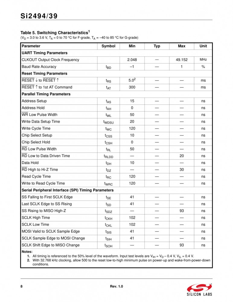 SI2439 datasheet page 8