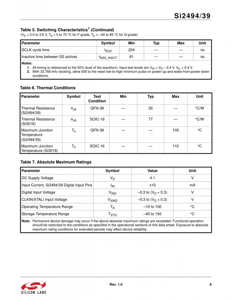 SI2439 datasheet page 9