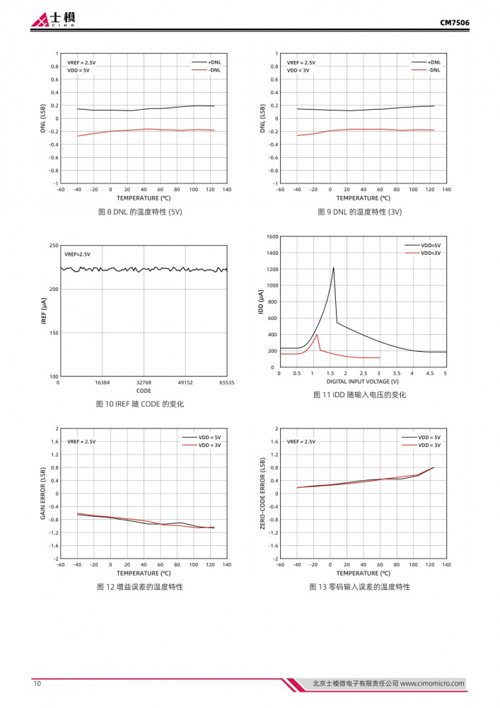 CM7506 datasheet page 10