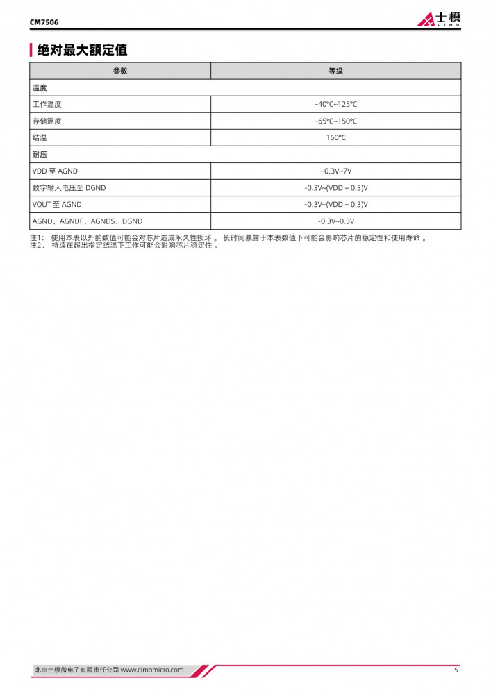CM7506 datasheet page 5