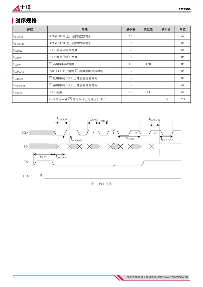 CM7506 datasheet page 8