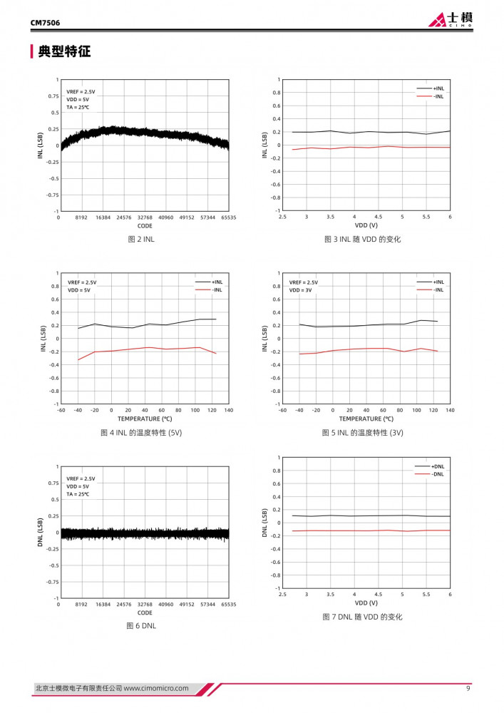 CM7506 datasheet page 9