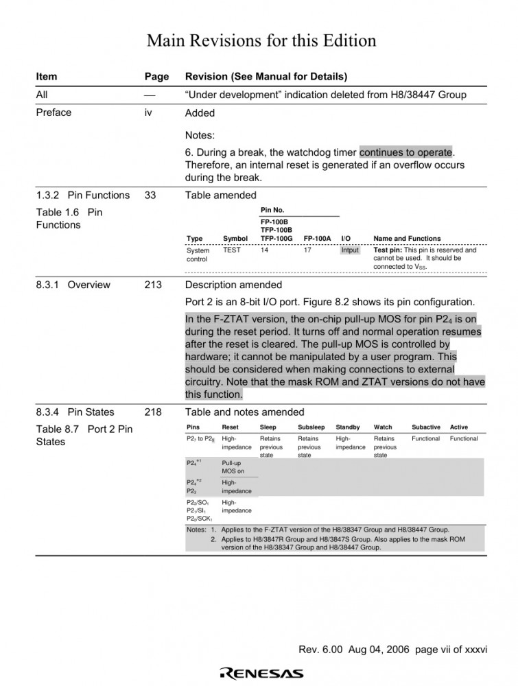 Renesas H8/3847R hardware manual page 7