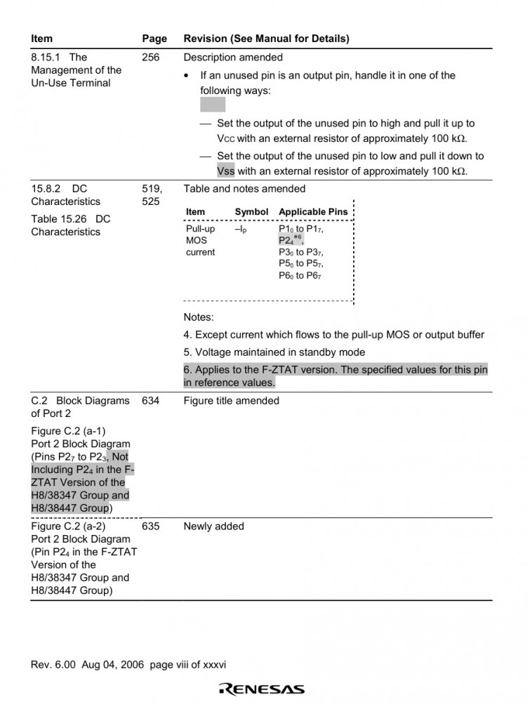 Renesas H8/3847R hardware manual page 8