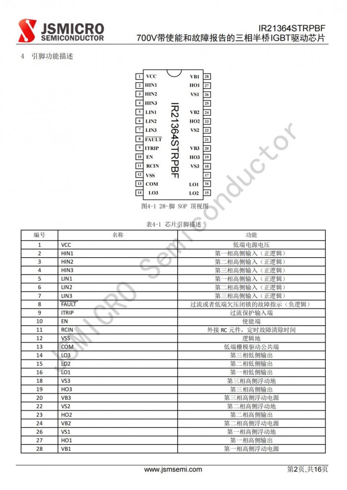 IR21364STRPBF-JSM datasheet page 2