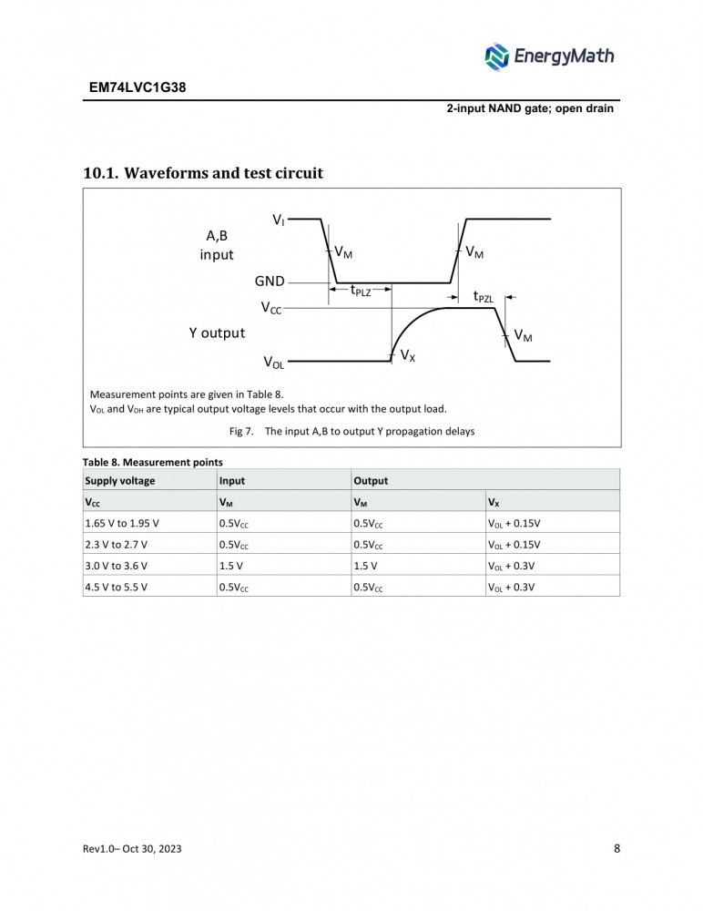 EM74LVC1G38GV datasheet page 8