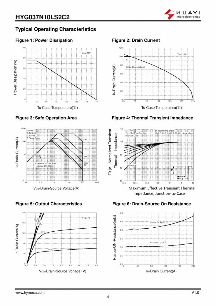 HYG037N10LS2C2 datasheet page 4