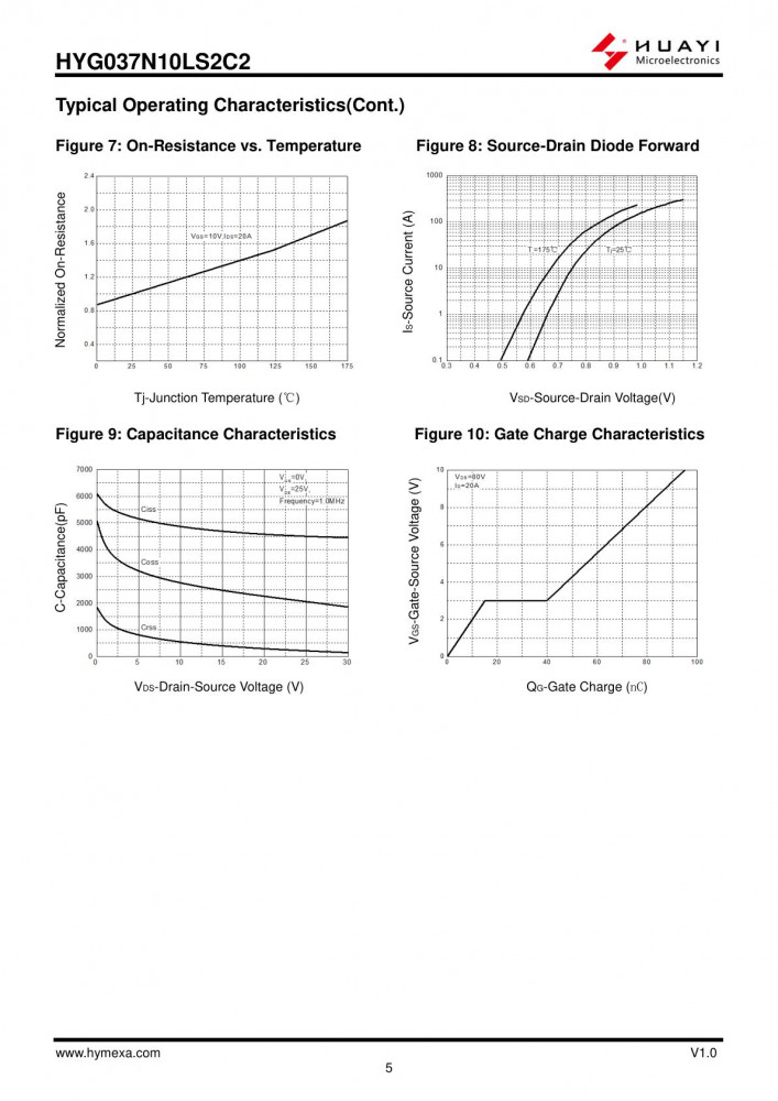 HYG037N10LS2C2 datasheet page 5