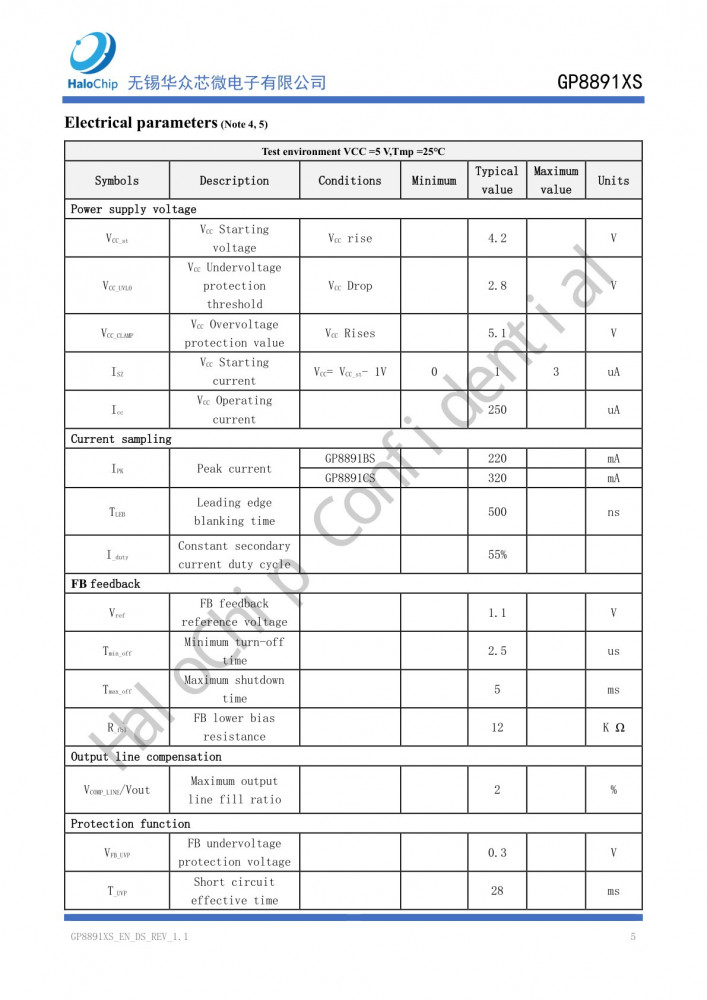 GP8891BS datasheet page 5