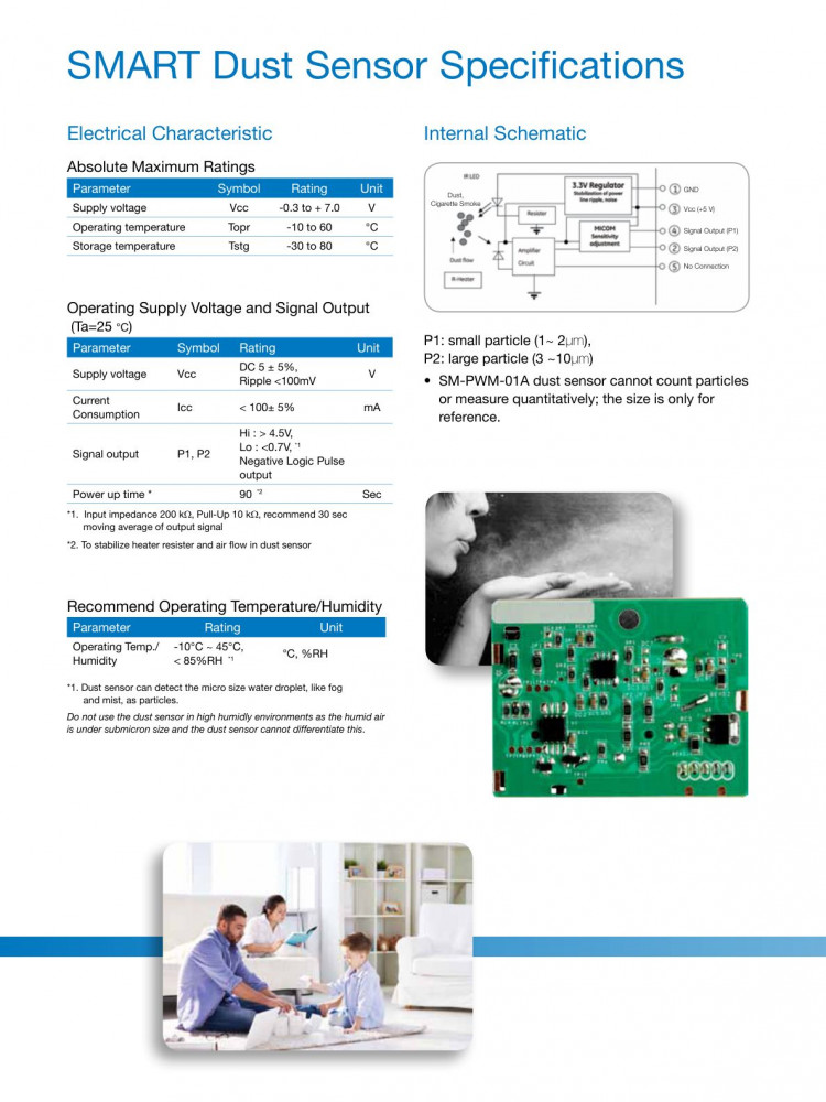 SM-PWM-01A technical document page 2