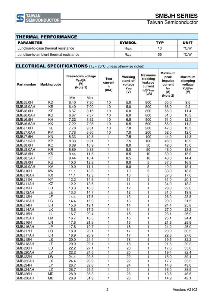 SMBJ120AH technical document page 2