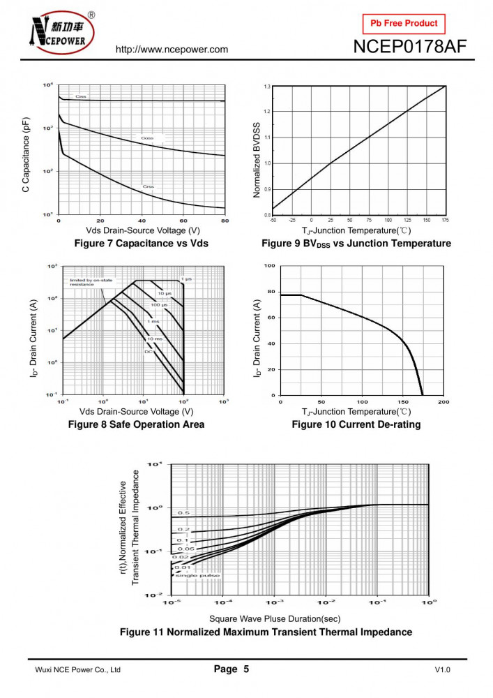 NCEP0178AF datasheet page 5