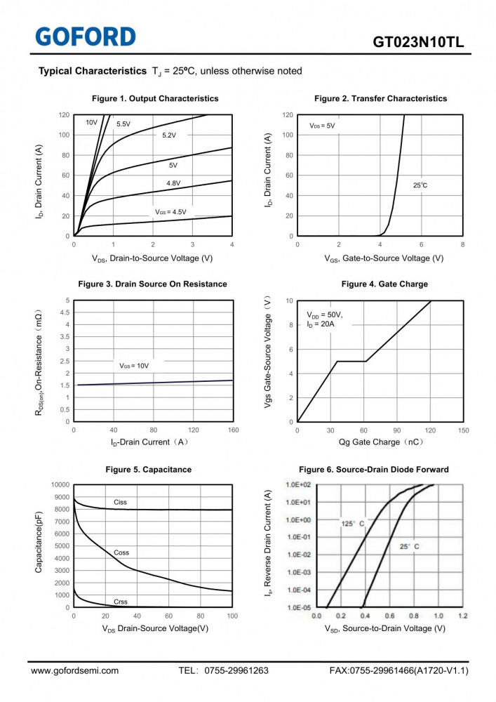 GT023N10TL datasheet page 4
