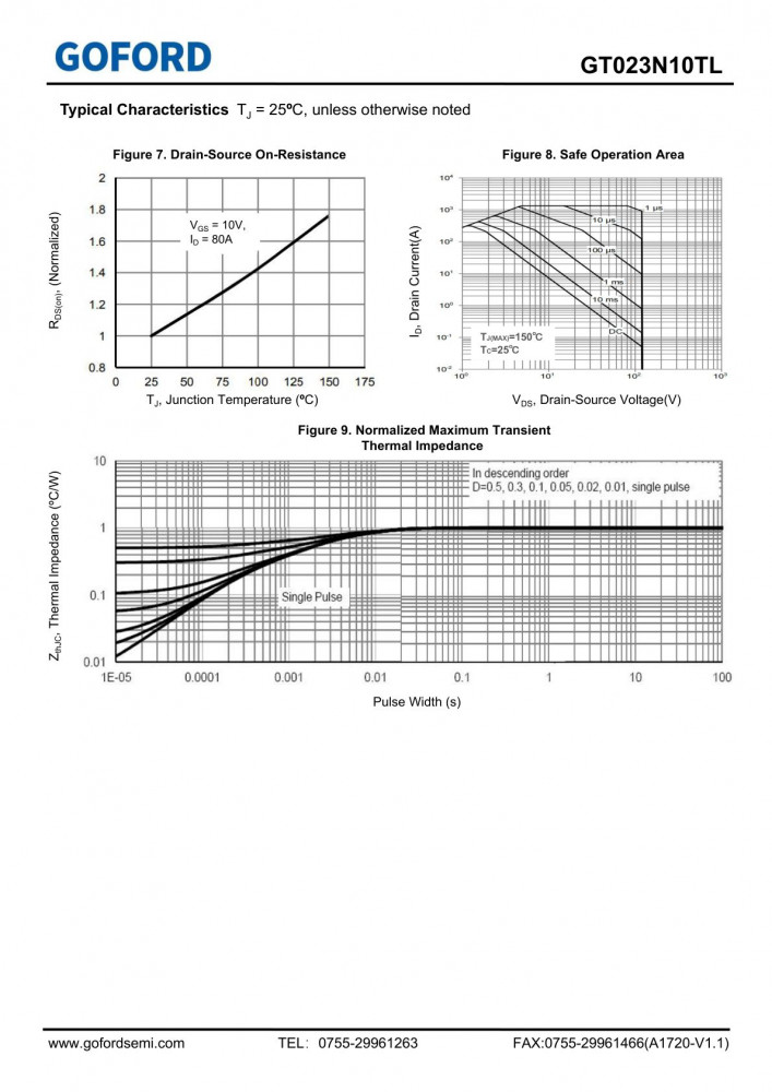 GT023N10TL datasheet page 5