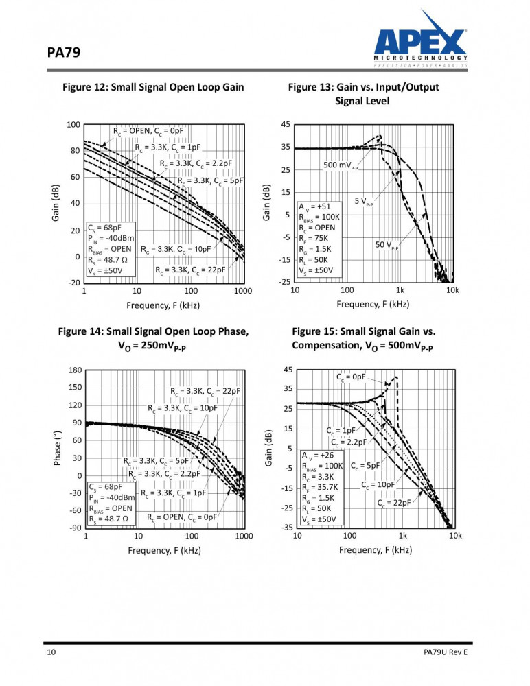 APEX PA79 datasheet page 10