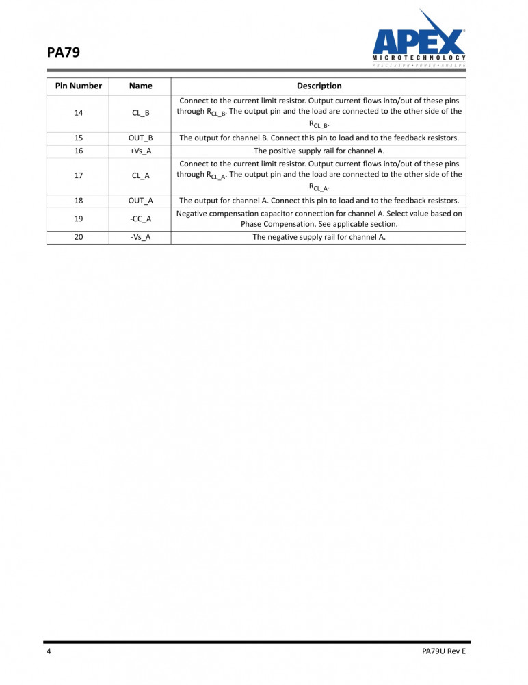 APEX PA79 datasheet page 4