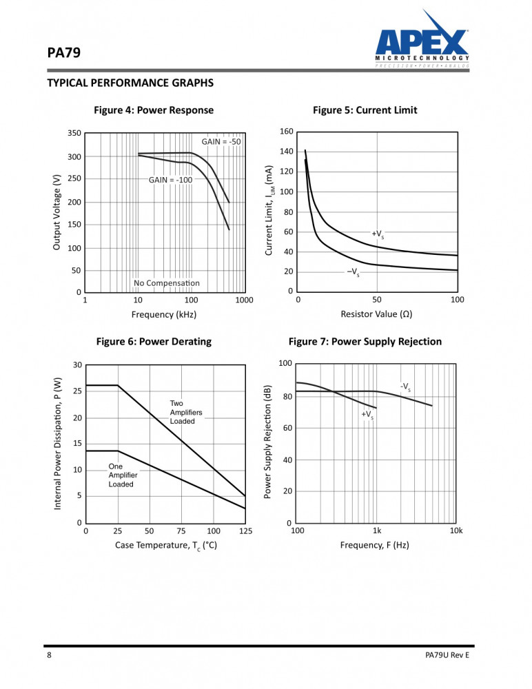 APEX PA79 datasheet page 8